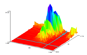 3D Graphics: Basic Operations and Zooming
