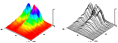Best 3D Waterfall Spectrum Analyzer Plugin - Page 2 - Effects Forum ...